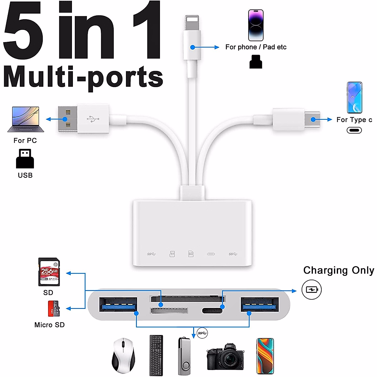 [Apple MFi Certified] 5-in-1 iPhone Memory Card Reader, USB OTG Adapter & SD/TF Card Camera Viewer for iPhone/iPad/PC/Android/Camera/USB C & A Devices, Supports SD/Micro SD/SDHC/SDXC/MMC Plug and Play