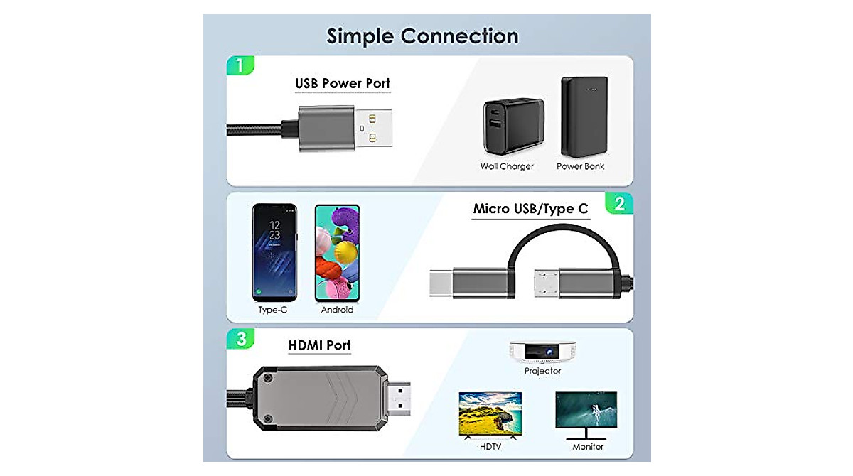 Renkchip 2-in-1 USB-C/Micro USB to HDMI Cable — 1080P HD Mirroring ...