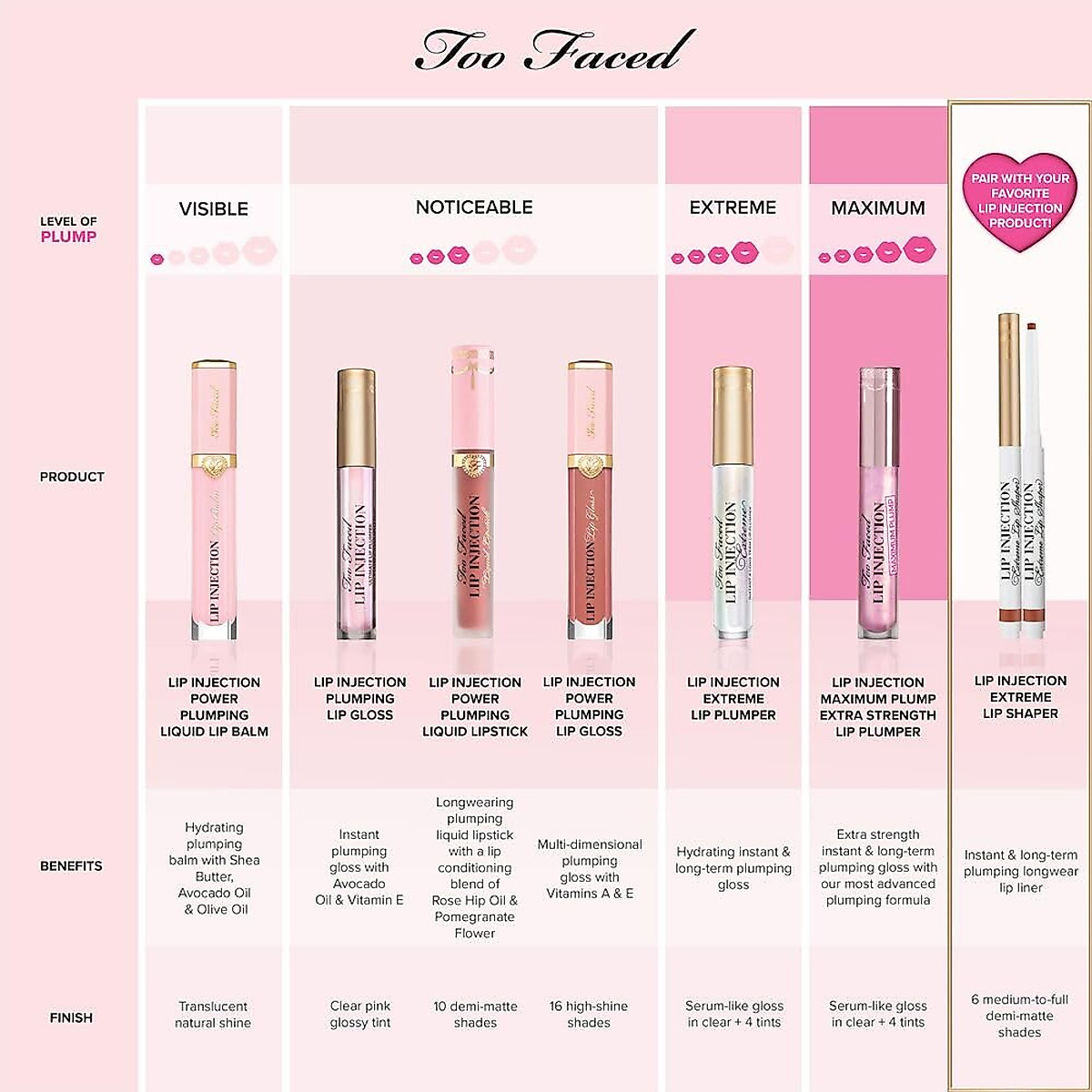 Too Faced Lip Injection Extreme Lip Plumper | Long Lasting Lip Plumping Serum, 0.14 Fl Oz, Pink Punch