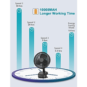 xasla 10000mAh Oscillating Battery Operated Fan, 8” Rechargeable Clip on Fan, 4 Speeds, Power Bank Battery, Timer, Clip & Hook for Grow Tent, Treadmill, Golf Cart, Camping, Baby Stroller