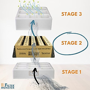 Filter-Monster - Replacement HEPA Air Filter - Compatible with IQAir HealthPro Series V5-Cell Gas & Odor Filter