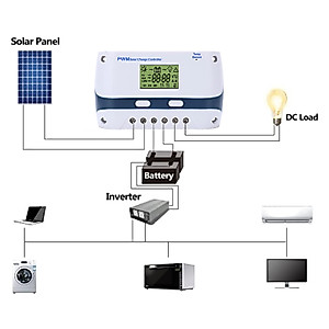Solar Panel Battery Regulator, 12V 24V PWM Solar Charger Controller LCD Display with USB Output 40A Waterproof Solar Panel Regulator