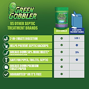 Green Gobbler SEPTIC SAVER Treatment Pods with Bacteria For Healthy Septic System, 6 Month Supply, 1.30 oz (Package May Vary)