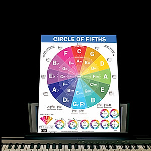 QMG The Circle of Fifths Poster for Guitar and Piano, Reference Guide for Beginner to Learn Harmony and Music Theory, Guitar Chord Posters, Polypropylene Paper Guitar Wall Chart (Size: 24”x30”)