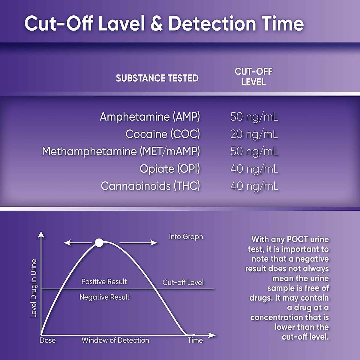Prime Screen [10 Pack] 5 Panel Saliva Oral Fluid Test Kit, E&I Exempt for Workplace Employment and Insurance Testing (AMP, COC, MET, OPI, THC) - ODOA-256