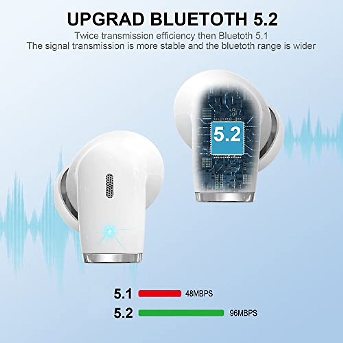 Wireless Earbud, Bluetooth 5.2 Headphones with LED Power Display, Bluetooth Earbud in Ear Noise Cancelling with Mic, Wireless Earphones with Deep Bass, IP7 Waterproof, 40H Playtime Ear Buds, White