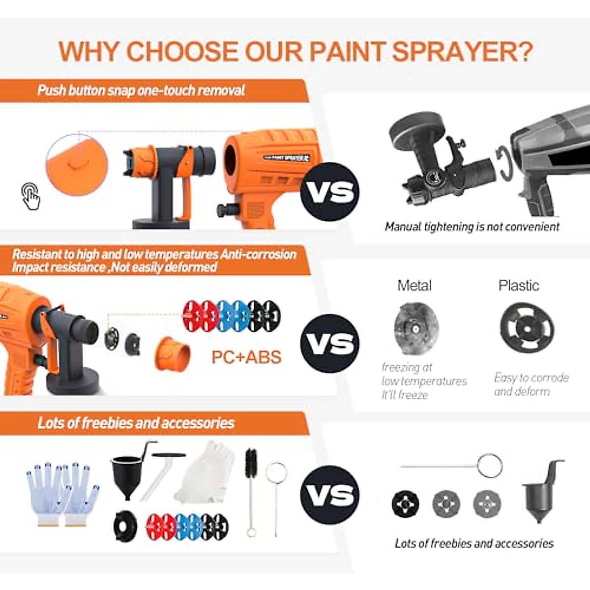 Paint Sprayer, Paint Spray Gun with 6 Nozzles, Spray Paint, 700W Electric Paint Spray Gun, for Home Interior and Exterior/Painting Project/Wall/Fence/Home/Cabinet