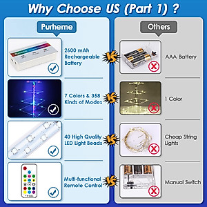 Cupcake Stand with Remote, Rechargeable 2600mAh Acrylic Cupcake Holder with USB-C Cable Multiple Color Changing Modes Speed&Brightness Adjustable Easy Installation Cupcake Tower Display Party Decor