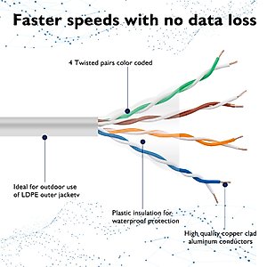 ThePoEstore 100 ft Cat 5 Ethernet Cable，Cat5e Internet Network LAN Cables，350MHz RJ45 Gigabit White Snagless Patch Cord，for PC, Server, Router, Modem, TV, PS5 Ethernet Device