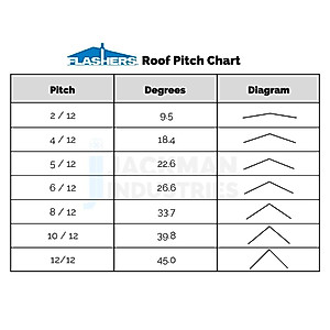 Flashers #3 White EPDM Flexible Roof Jack Pipe Boot Metal Roofing Pipe Flashing (Pipe OD 1/4" to 5")