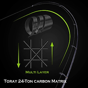 PLUSINNO Fishing Rod and Reel Combos, 212Pcs Fishing Tackle Kit with Tackle Box, Saltwater Freshwater Kit Fishing Rod Kit