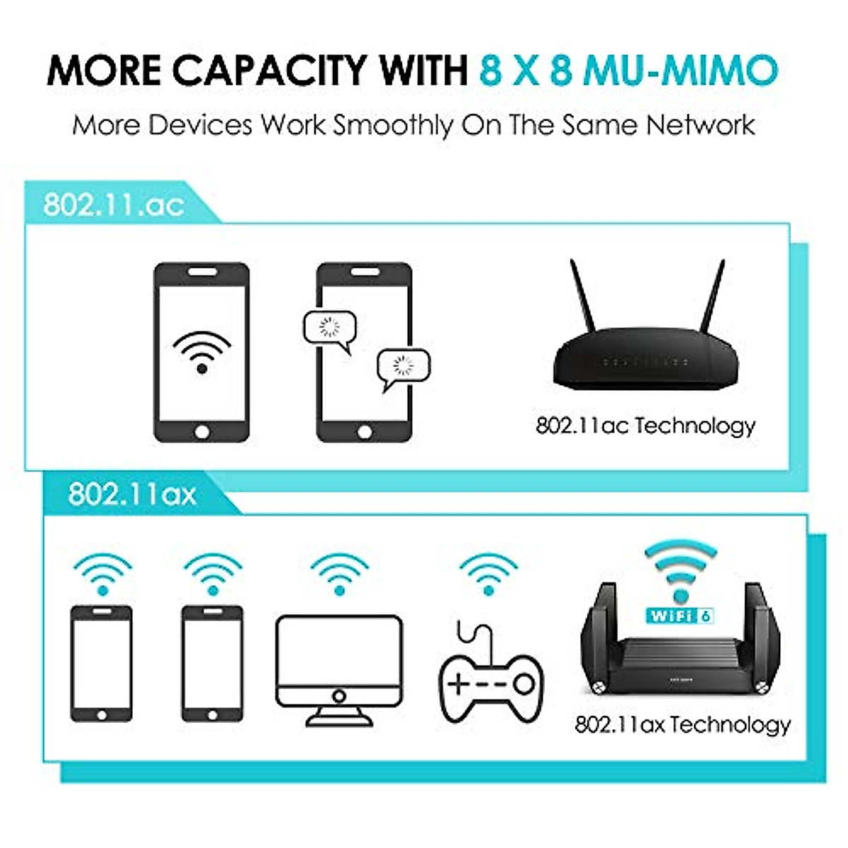 WiFi Router - Routers for Wireless Internet, Computer Routers, Gaming ...