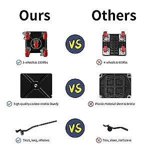 Heavy Duty Furniture Movers with Wheels,Furniture Dolly 5 Wheels,Furniture Movers Sliders 360 Ratating,1200lbs/550kg Load Capacity,Furniture Lift Mover Tool Set for Sofa,Fridge,Washing Machine SYMORIN