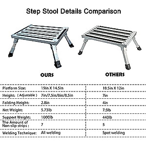 HELESIN RV-Folding-Step, 19" x 14.5" Aluminum Platform Step and Ladder Supports Up to 1,000lbs, Includes Non-Slip Rubber Feet, More Stable for Trailer, Motorhome, SUV, Camping