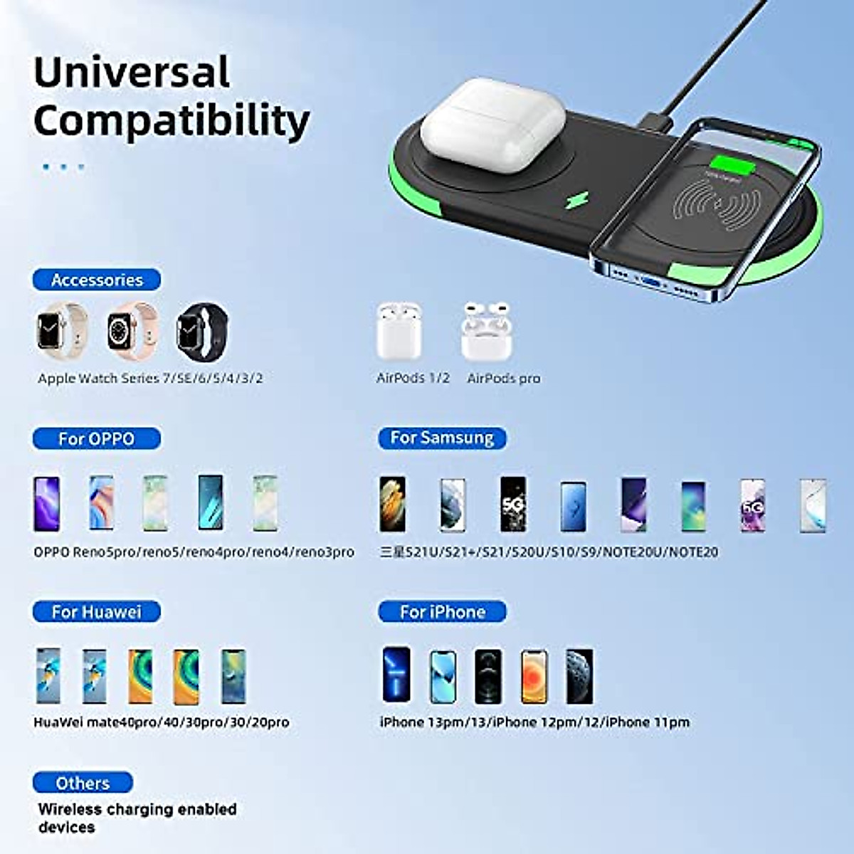 Dual Wireless Charger Pad, Dual 15W Max Fast Charging Wireless Charging Pad for All Wireless-Charging-Enable Phones Galaxy iPhone AirPods 2-in-1 Type C Cable Included (No AC Adapter)