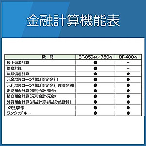 CASIO Financial Calculator BF-750-N (japan import)