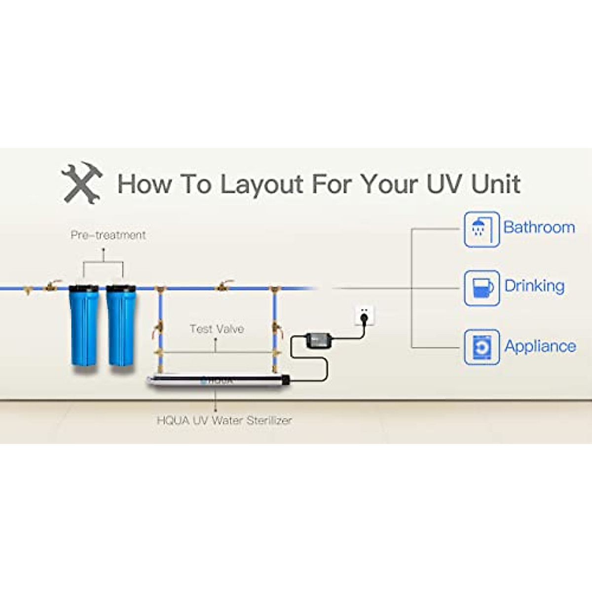 HQUA-OWS-12 Ultraviolet Water Purifier Sterilizer Filter for Whole House 12GPM 110V 40W Model HQUA-UV-12GPM + 1 Extra UV Tube