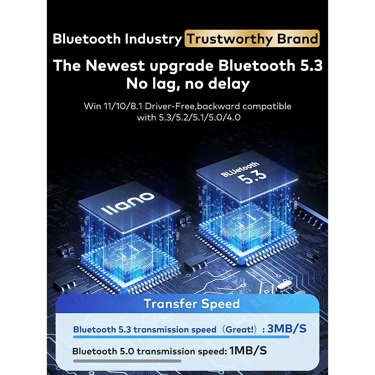 USB Bluetooth 5.3 Adapter for PC, Windows 11/10/8.1 Driver-Free Plug & Play llano USB Dongle [2023 Upgraded Intelligent 5.3 Chip] for Headphones, Mouse, Keyboard, Speaker, Printer, Laptop, Desktop