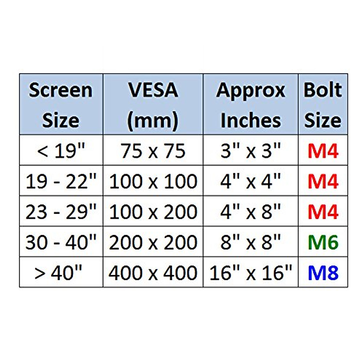(8) - M4x12mm Regular Length Bolts for TVs & Monitors 29" or Smaller • Wall Mount Bracket to TV • VESA 75x75, 100x100 or 100x200 • Stainless