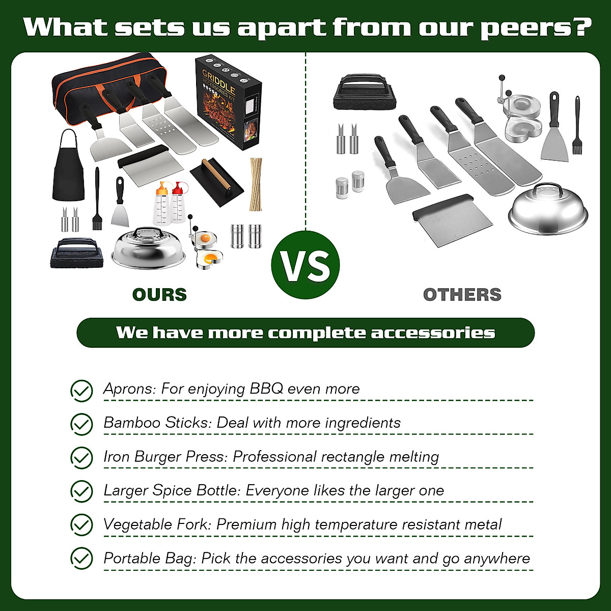 120 Pcs Blackstone Griddle Accessories Upgraded Griddle Accessories Kit - Perfect Flat Top Grill Accessories, Professional Rectangular Melting Dome with Iron Smash Burger Press for Barbecue.