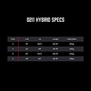 PXG 2022 0211 Hybrid - 25 Degree - Right Hand - Senior Flex - Graphite Shaft