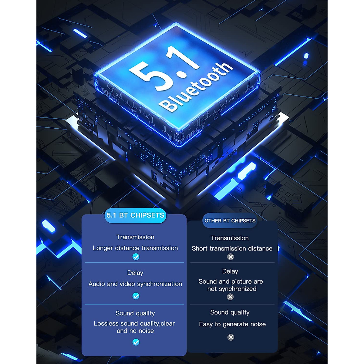 USB Bluetooth Adapter for PC - ZEXMTE Bluetooth Adapter 5.1 EDR,Bluetooth Dongle Receiver for PC Windows 11/10/8/7 - PC to Bluetooth Adapter - Bluetooth USB Adapter for Computer/Laptop