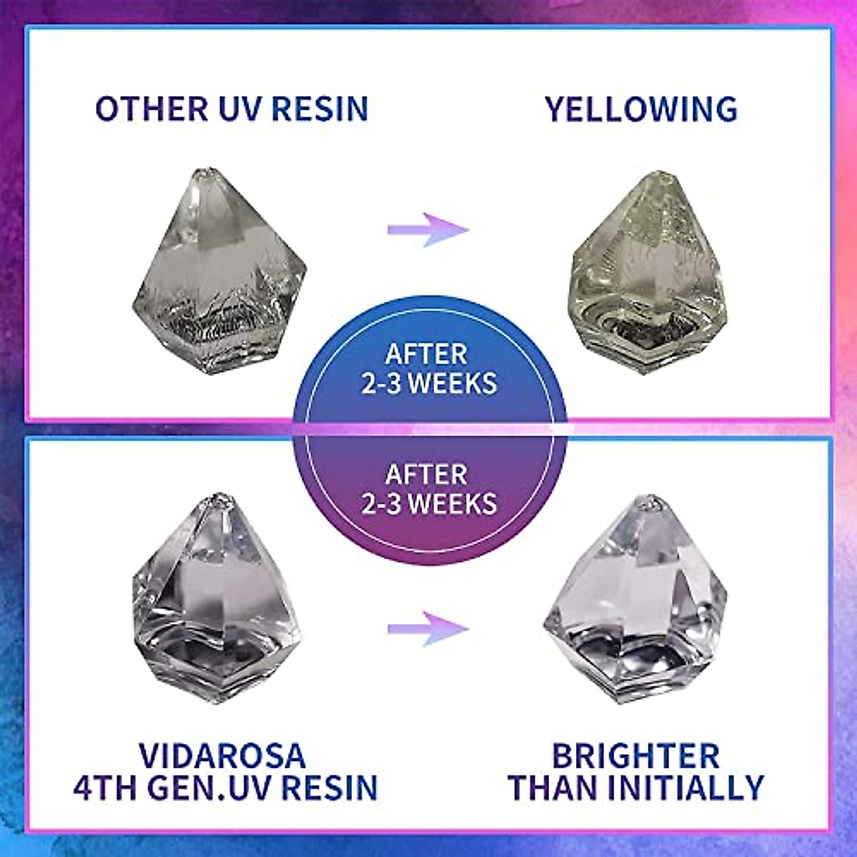 VidaRosa 500g UV Resin,Clear Hard Fastest Curing Epoxy Resin, Zero Yellowing Superb Transparency, Ultraviolet Solar Curing Resin Glue for Molds Jewelry Making Pendants Earrings Bracelets Crafts DIY