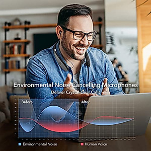 Neckband Bluetooth Headphones w/ 30hrs Playback, Wings Foldable Wireless Headset Retractable Earbuds, Around The Neck in Ear Earphones w/Noise Cancelling Microphones, Work from Home, Office, Commute