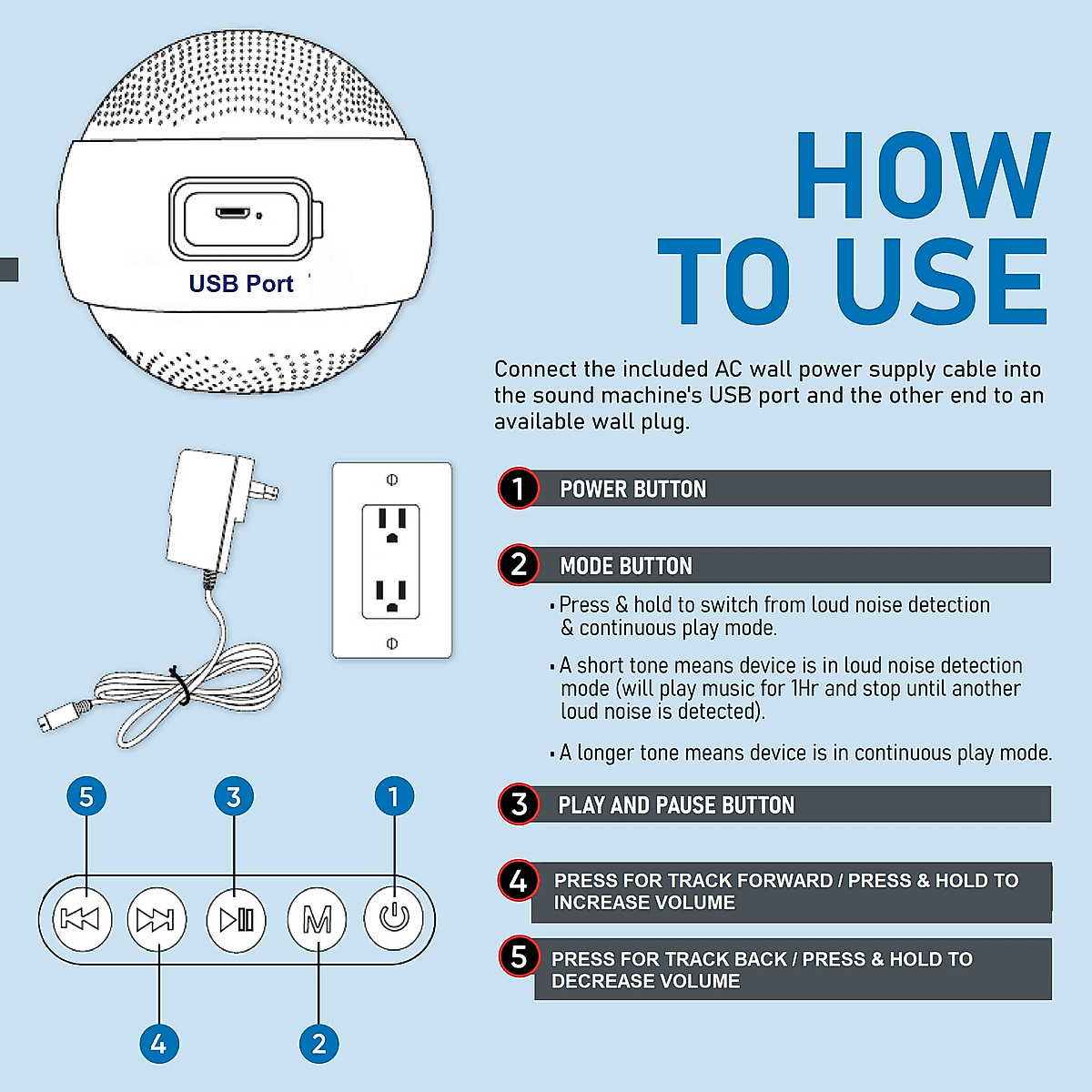 PetMedics Calming Pet Soothing Sound Noise Machine - Dog & Cat Anxiety Relief - 3 Calming Sounds - AC/Wall Powered - for Separation Anxiety, Thunderstorms & Fireworks Stress Relief - Powered by iHome