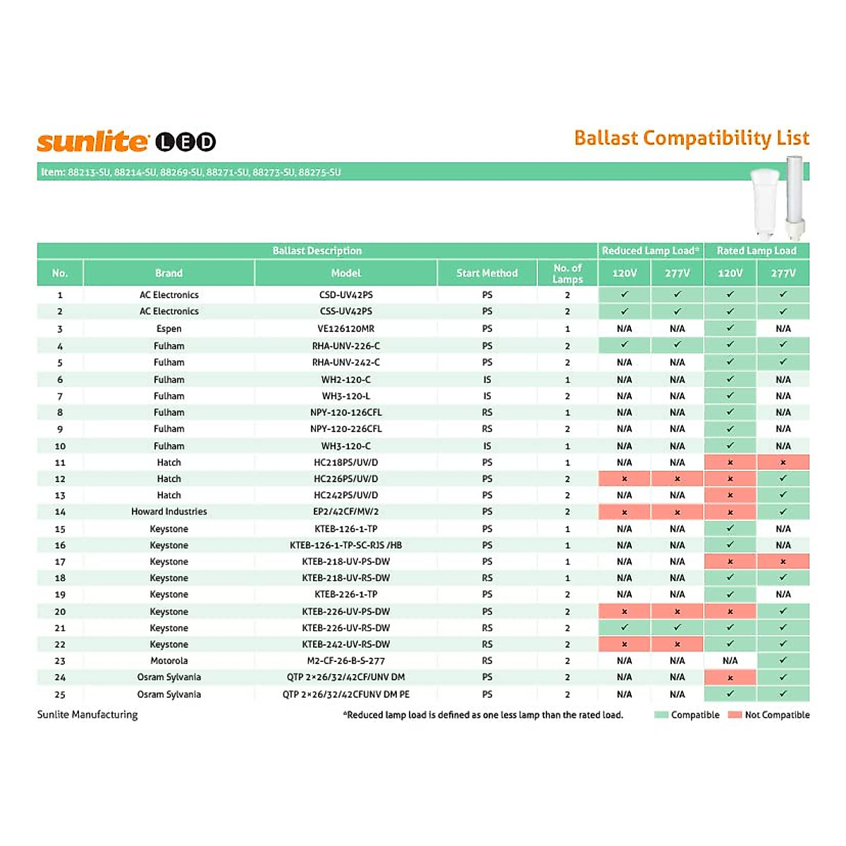 Sunlite 88271-SU LED Horizontal PLD Light Bulb 9 Watts (26W Equivalent), 1050 Lumens, G24q Base 4 Pin, Ballast Dependant, CFL Replacement, UL Listed, 1 Pack, 30K - Warm White