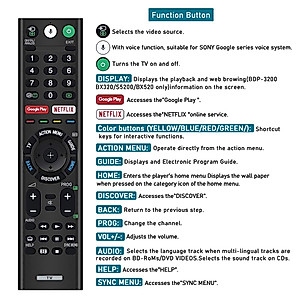 CtrlTV Remote for Sony Smart Bravia Remote, Sony Bluetooth Voice Search Mic Remote and Sony Smart Bravia Android TVs, Sony 4K UHD Crystal HDR TV, Sony OLED Ultra HDTV, XBR KDL Series TV, RMF-TX300U