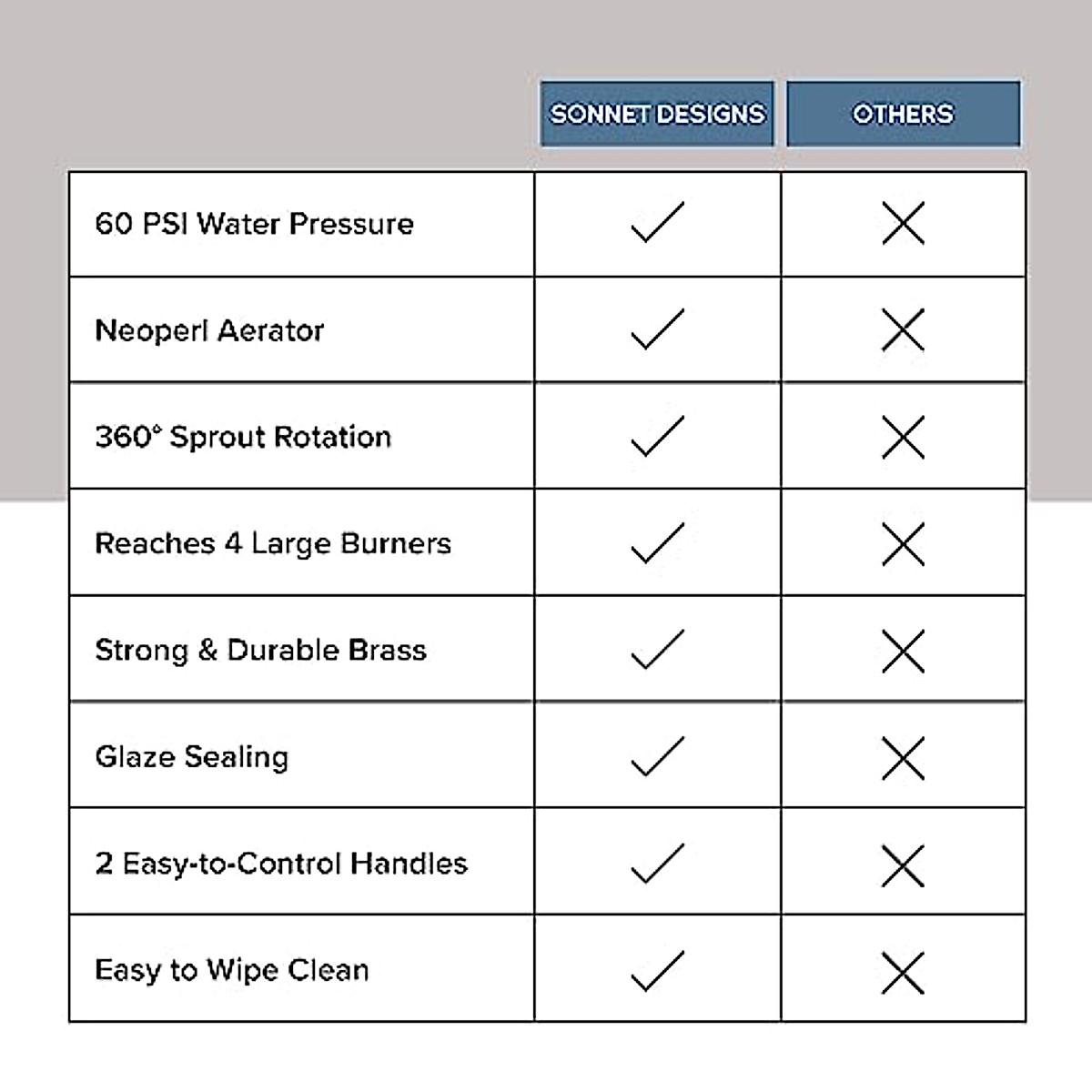 Sonnet Designs Pot Filler Faucet - Wall Mount Kitchen Sink Faucet - Heavy-Duty Solid Brass Pot Filler with Dual Swing Joints, Dual Valve, & Neoperl Aerator - Matte Black Kitchen Faucet