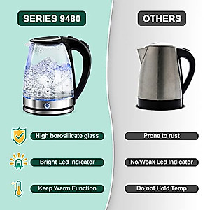 Pukomc Electric Kettle with Keep Warm - 1.7L Glass Water Boiler with Wide Opening, Led Indicator, Auto Shut-Off and Boil-Dry Protection - Series 9480