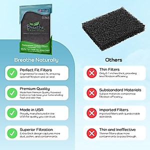 Breathe Naturally - Extra Thick Replacement Carbon Pre-Filters Compatible with Idylis "C" IAP-10-200 Series - Premium Air Purification - Ideal for Home & Office Use - (4 pack, Carbon Filters)