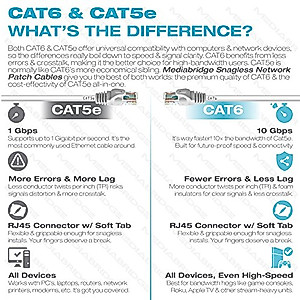 Mediabridge™ Ethernet Cable (15 Feet) - Supports Cat6 / Cat5e / Cat5 Standards, 550MHz, 10Gbps - RJ45 Computer Networking Cord (Part# 31-299-15B)