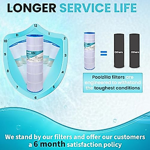 Poolzilla 1 Pack Pool Filter Replacement Cartridge for PLF175A, Filbur FC-1294, Hayward C1750, CX1750RE, PA175, Unicel C-8417, Waterway PCCF-175, 25230-0175S, 817-0175P, Sta Rite PXC 175