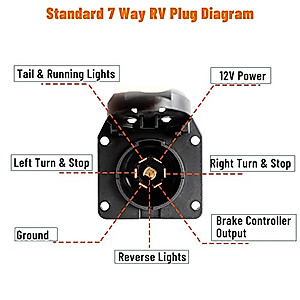 Oyviny RV 7 Way Trailer Wiring Harness for Nissan Frontier 2005-2022/Nissan Xterra 2005-2015/Nissan Pathfinder 2005-2012/Suzuki Equator 2009-2012 Without Factory Tow Package, Reley Harness Included