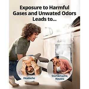 Coway Airmega AP-1512HH Air Purifier Replacement Filter Set, 1 Count (Pack of 1), White