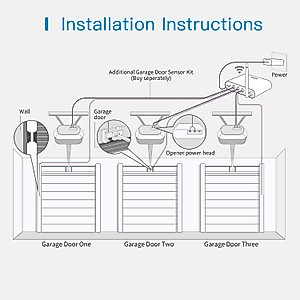 meross Smart Garage Door Opener Remote with External Antenna, Up to 3 Single Doors, APP Control, Compatible with Amazon Alexa, Google Assistant, SmartThings