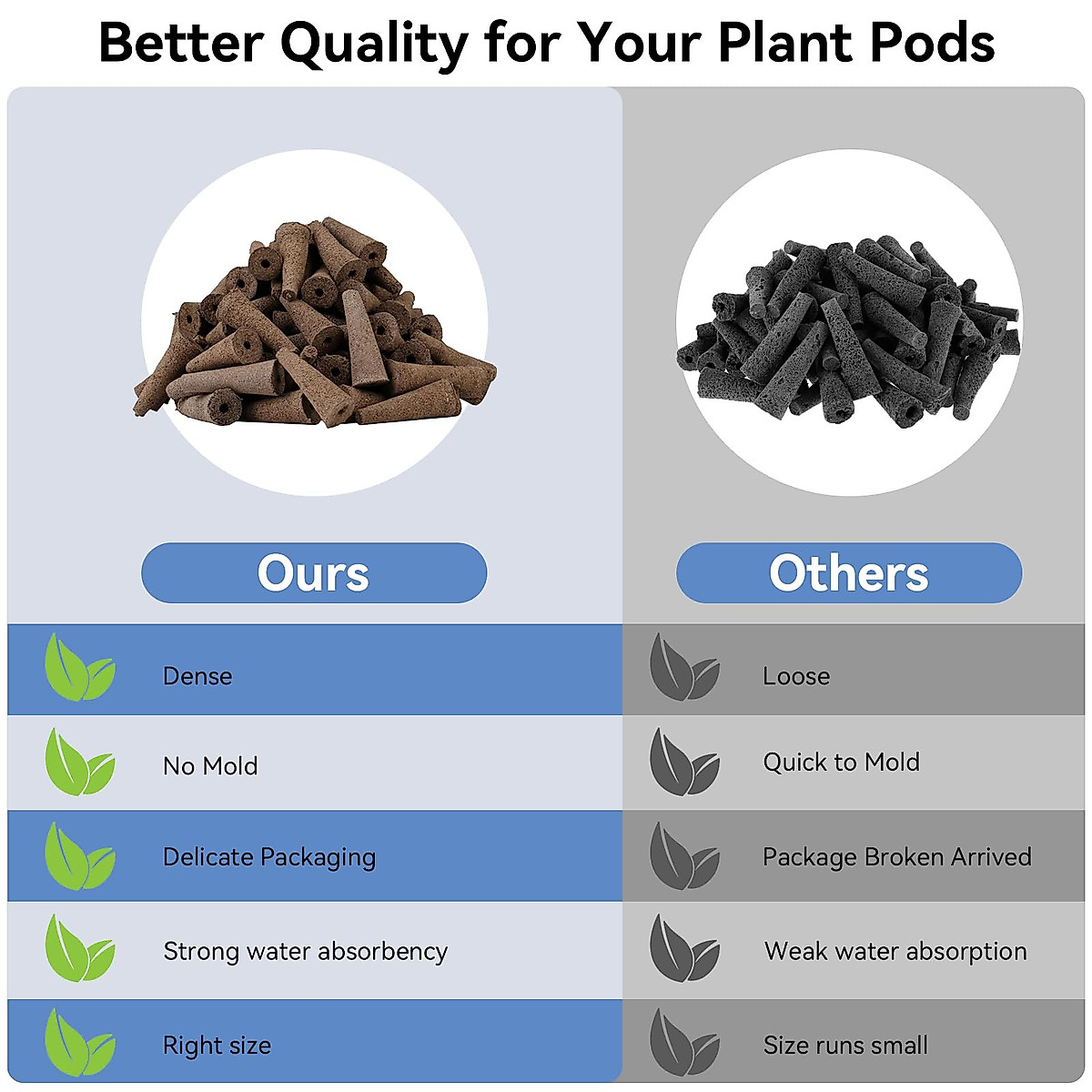 inbloom Grow Sponges, 50 Pcs Replacement Root Planting Pods, Special Design for Hydroponics System, Indoor Garden Supplies, Cotton, Sponge Only