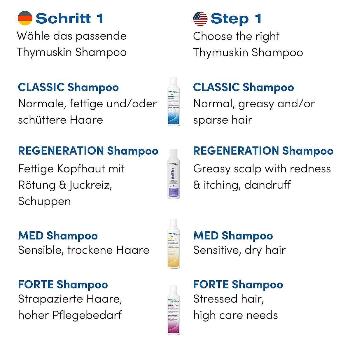 Thymuskin Forte Shampoo - Hair Shampoo, Advanced Solution for Thinning Hair, Men's and Women's Hair Loss - Step 1 (200ml)