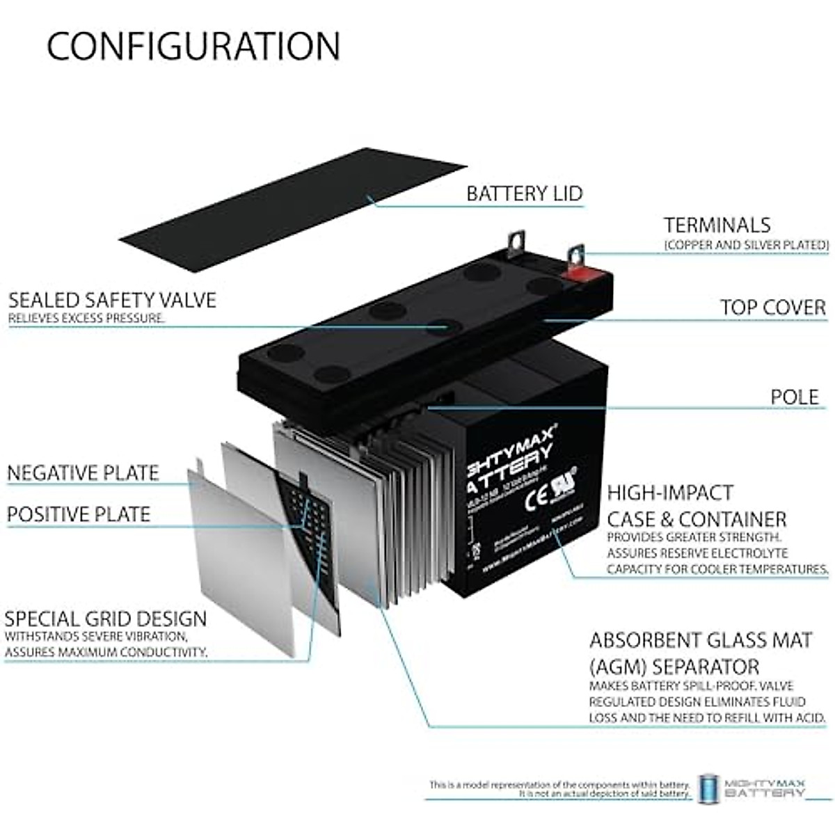 Mighty Max Battery 12V 9AH SLA Battery Replacement for Schumacher 5799000007