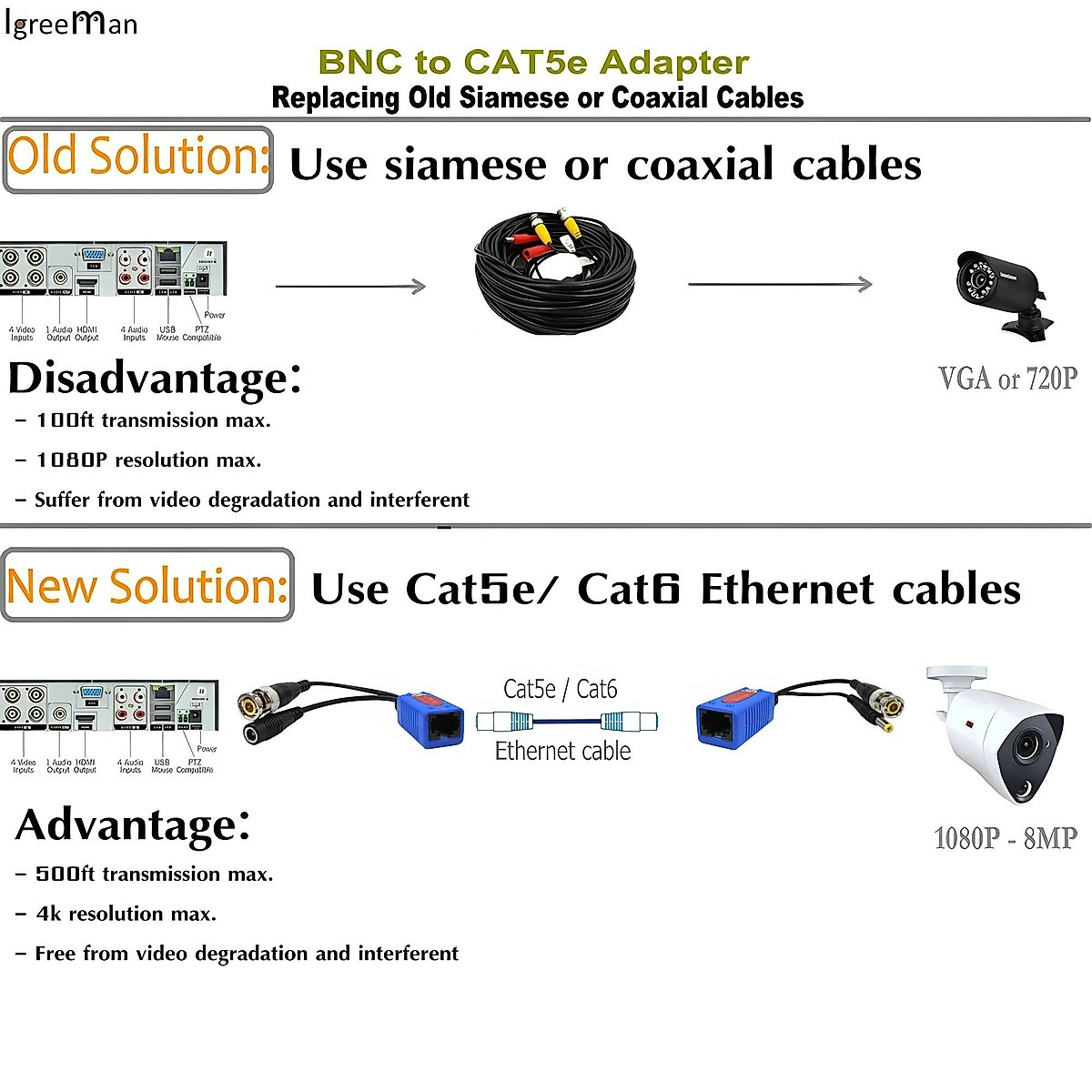 Igreeman 4 Pair Passive Video Balun BNC to RJ45 Adapter with Power, 1080P-8MP Surveillance Analog Camera Ethernet Cable Transceiver, Cat5e/Cat6 Cable to BNC Male Connector