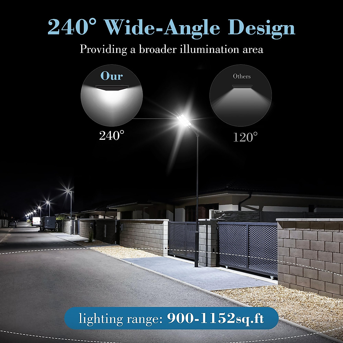 OKPRO 6000W Solar Street Lights Outdoor - 7000K Solar Lights Outdoor Waterproof Dusk to Dawn, Commercial Solar Parking Lot Lights with Motion Sensor, Solar Powered LED Street Light for Yard, Outside