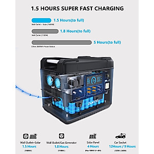 OUKITEL P2001 2000W Portable Power Station, 2000Wh LiFePO4 Battery Backup w/ 6 2000W (4000W Surge) Pure Sine Wave AC Outlets, Solar Generator for Outdoor Camping, RV Travel, Off-grid Home Use, UPS