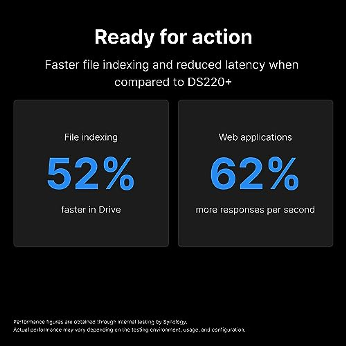 Synology 2-Bay DiskStation DS224+ (Diskless)
