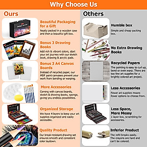 Soucolor Art Supplies, 192-Pack Deluxe Art Set Drawing Painting Supplies Art Kit with Acrylic Pad, Watercolor Pad, Sketch Book, Canvases, Acrylic Paint, Crayons, Pencils, Gifts for Artists Adults Kids