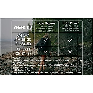 Long Range Walkie talkies, 2 Way Cb Radio Rechargeable, Camping Walky Talky for Adults, Survial Kits and Equipment, 142 Privacy Codes, & NOAA Weather Scan