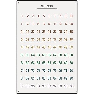 Vintage Wall Decor Number Chart Art,Nature,Educational Poster,Nursery,Kids Rooms, Count to 100,Number Square Retro Tin Signs,Kitchen Decor Vintage Metal Tin Sign 12x16inch