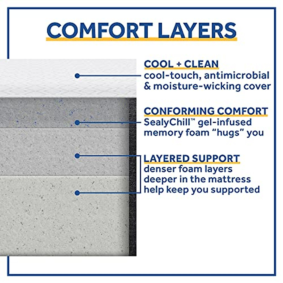 Sealy Cool & Clean 10" Memory Foam Bed in Box, Twin XL, White